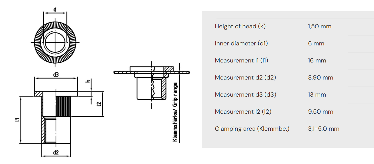 Harstad Trading. Pop-nut Syrefast A4 M6 3,1-5,0