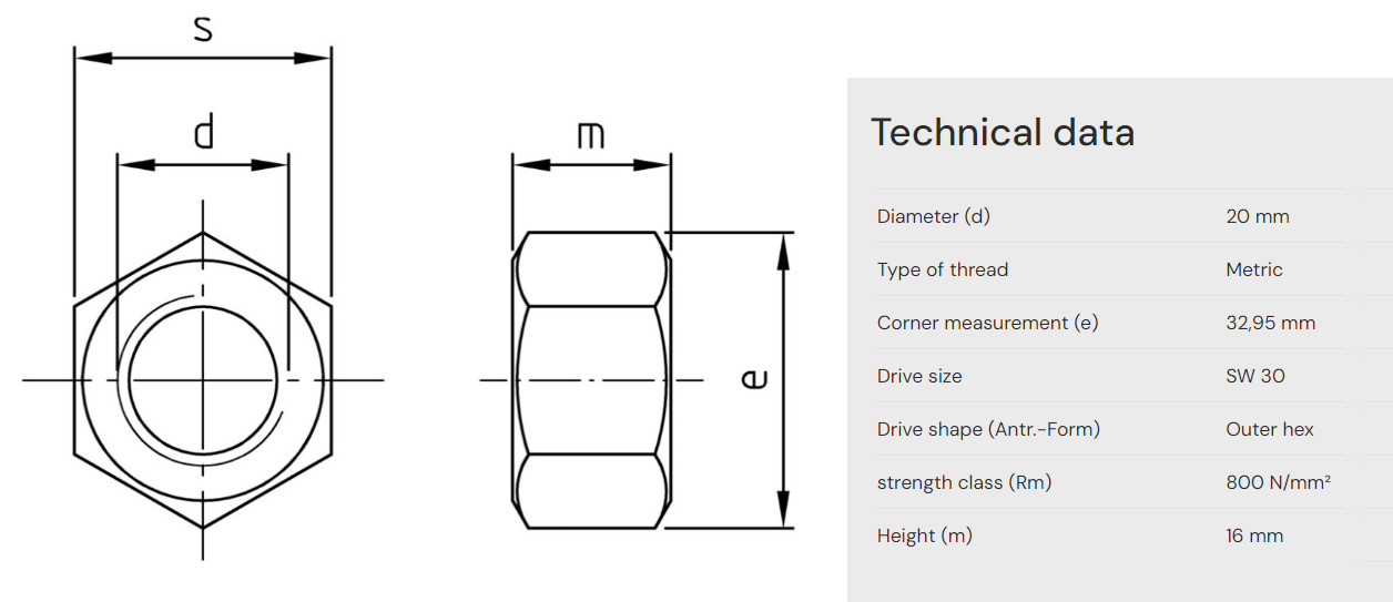 Harstad Trading. Mutter 6-kt A4 80 Din 934 M20